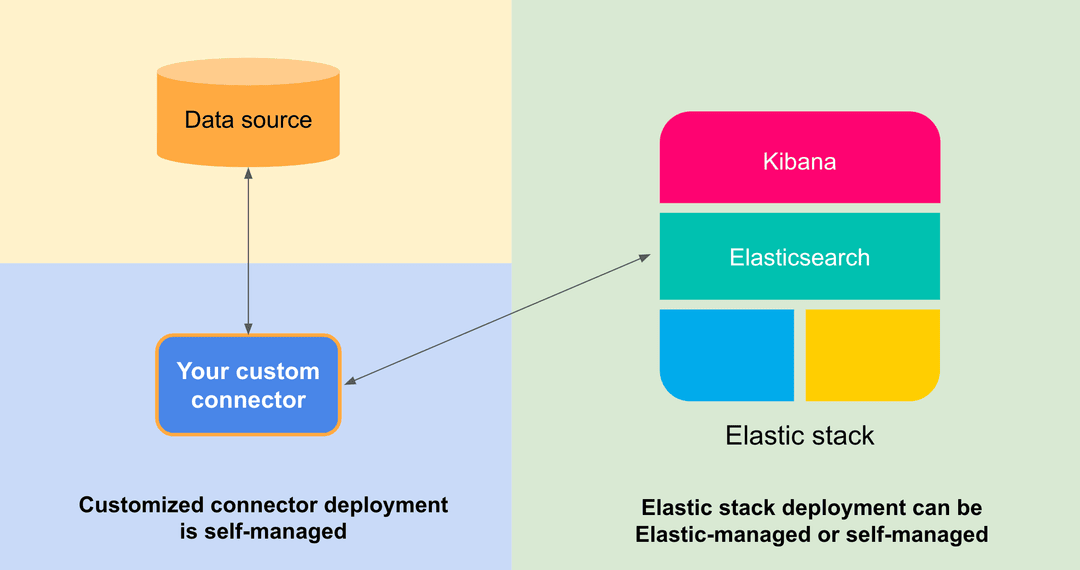 Elastic Data Connectors - Elasticsearch Ingestion Made Simple — Jedr's Blog